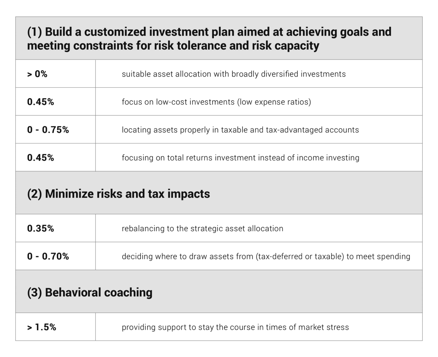 The Value of Financial Advice | Retirement Researcher