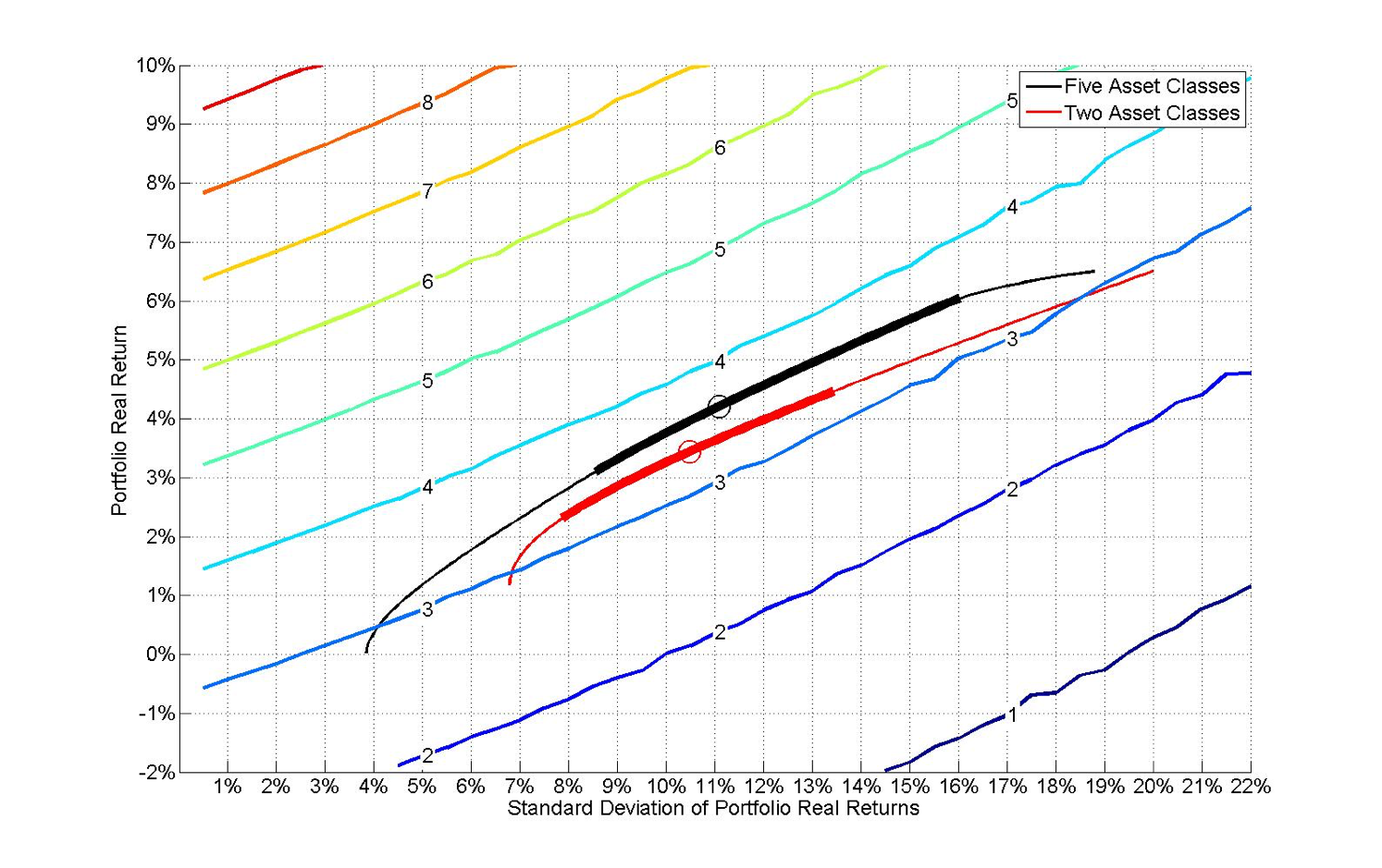 The Possibilities of Broader Diversification in Retirement | Retirement ...