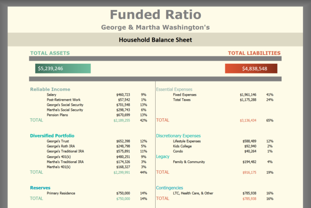 What Does Your Funded Ratio Score Mean?