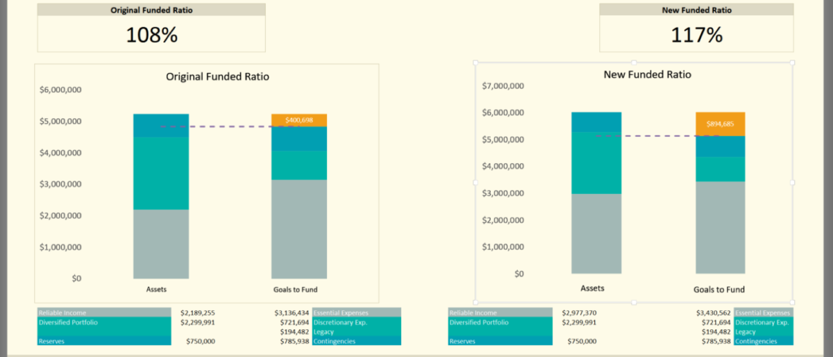 What Does Your Funded Ratio Score Mean?