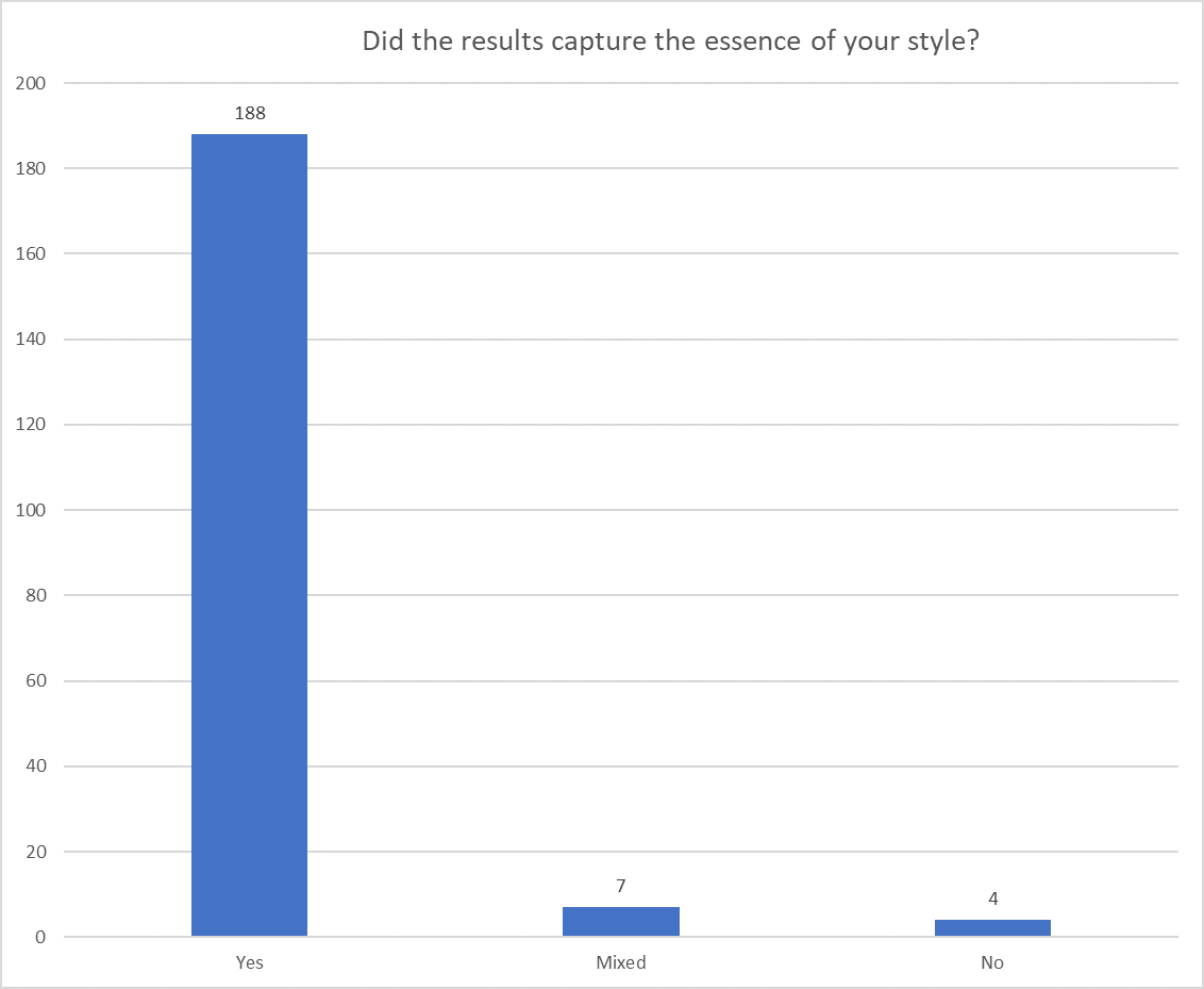 Retirement Income Style Awareness Profile (RISA™) and Its Accuracy ...