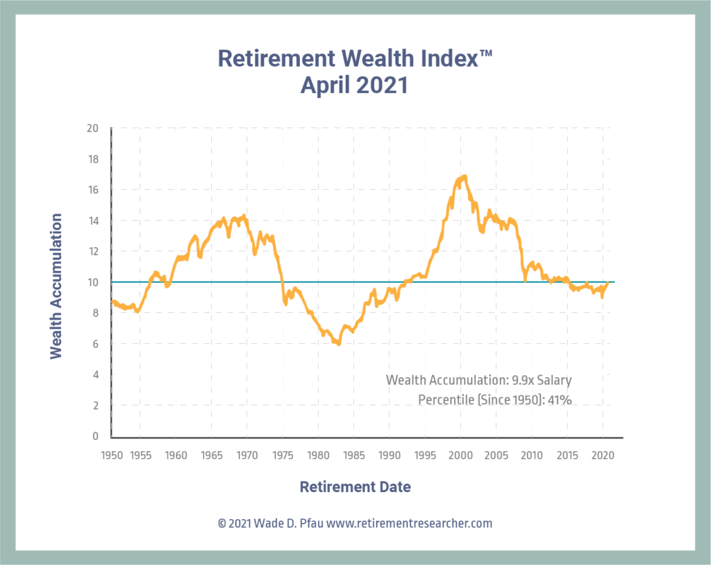 Dashboard - Retirement Researcher