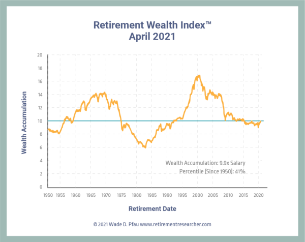 Dashboard - Retirement Researcher